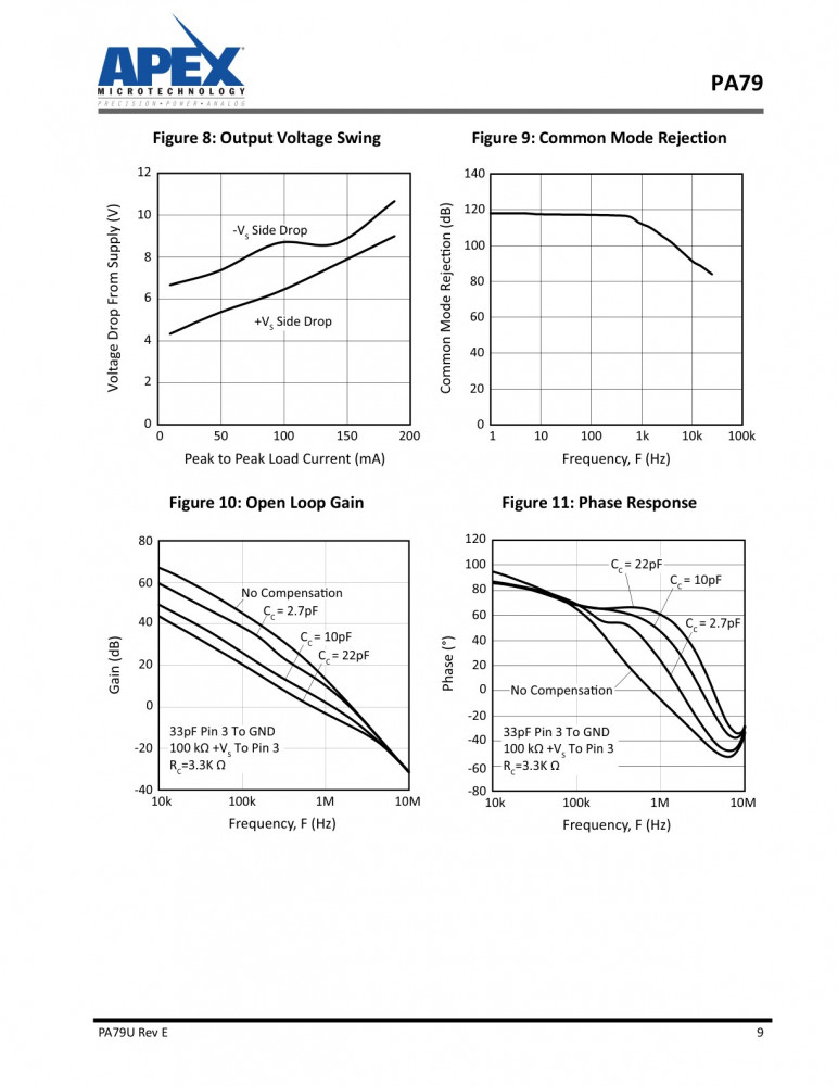APEX PA79 datasheet page 9