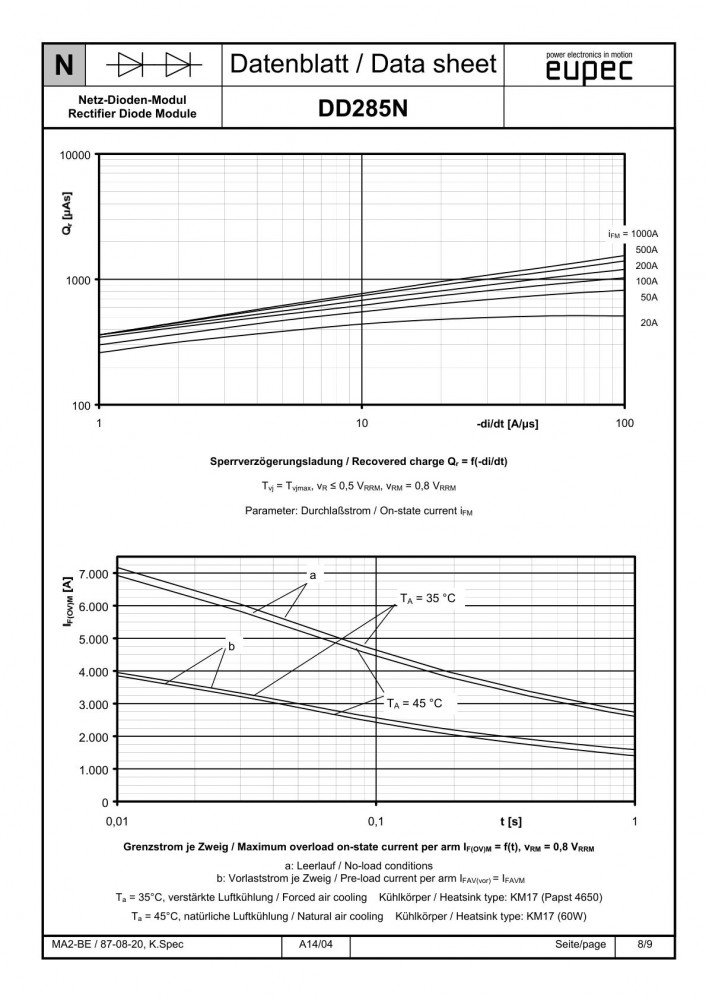 DD285N04K datasheet page 8