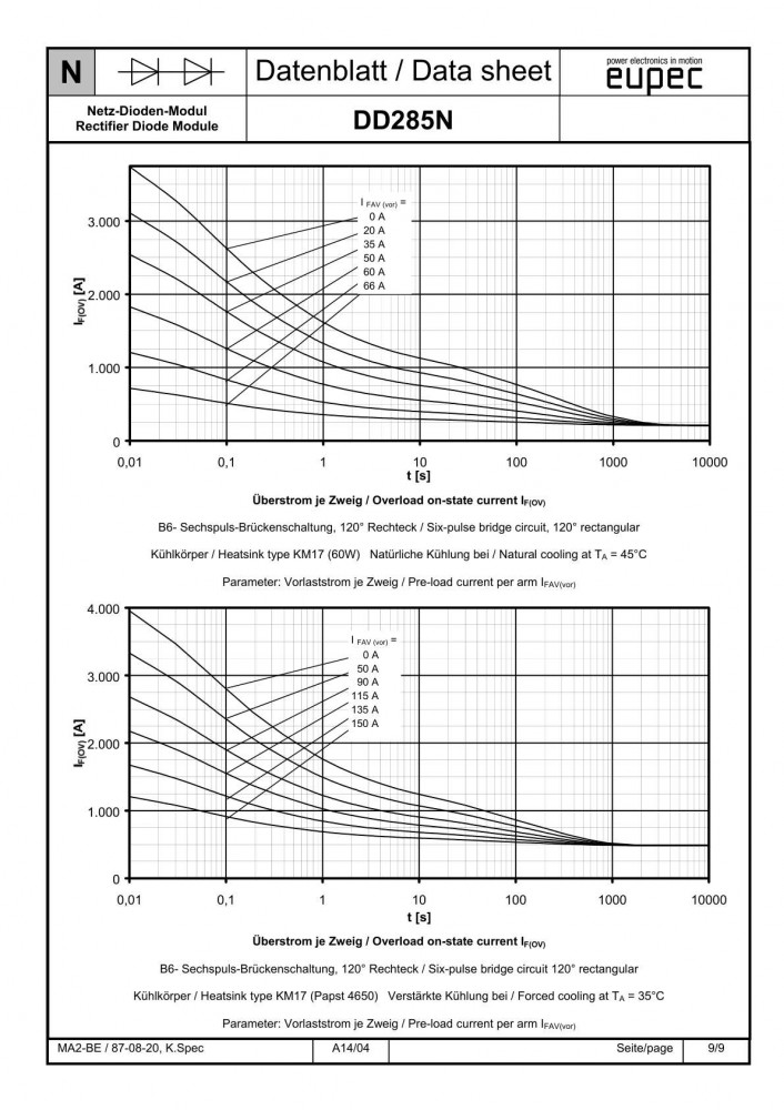 DD285N04K datasheet page 9