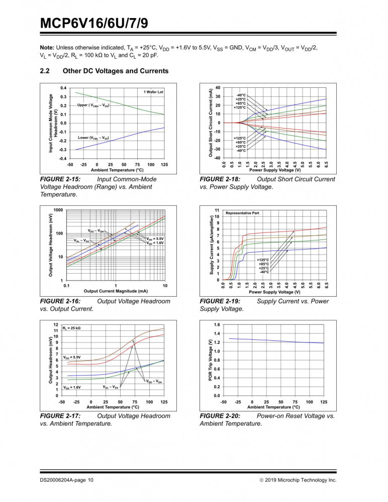 MCP6V16U datasheet page 10