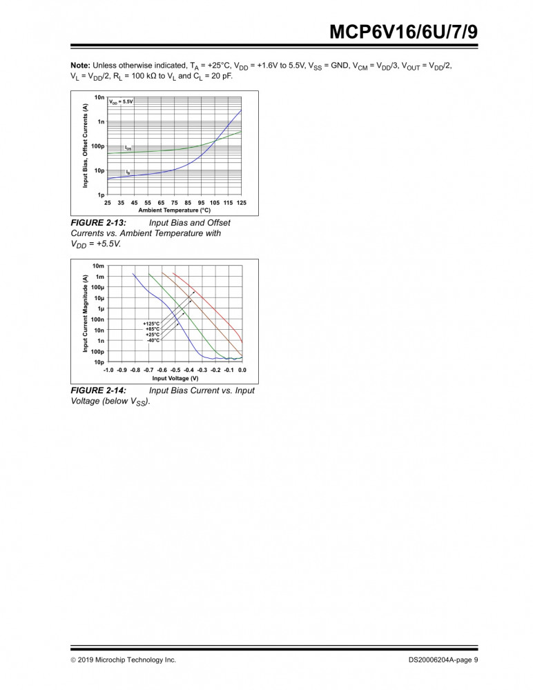 MCP6V16U datasheet page 9