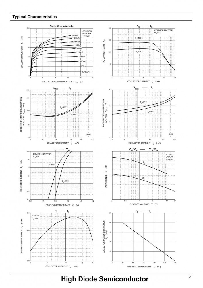 MMBT3904 technical document page 2