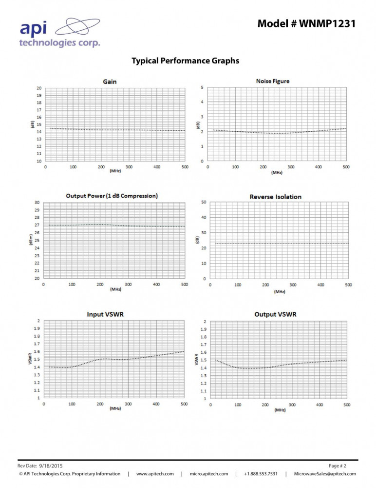 WNMP1231 datasheet page 2