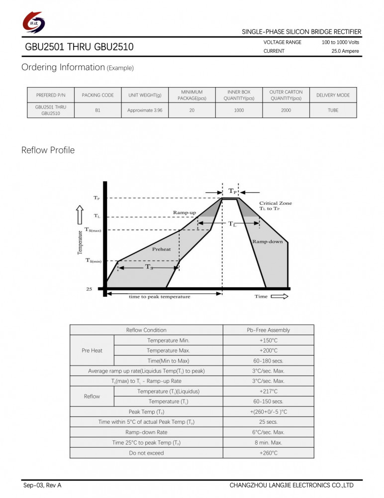 GBU2510 datasheet page 3