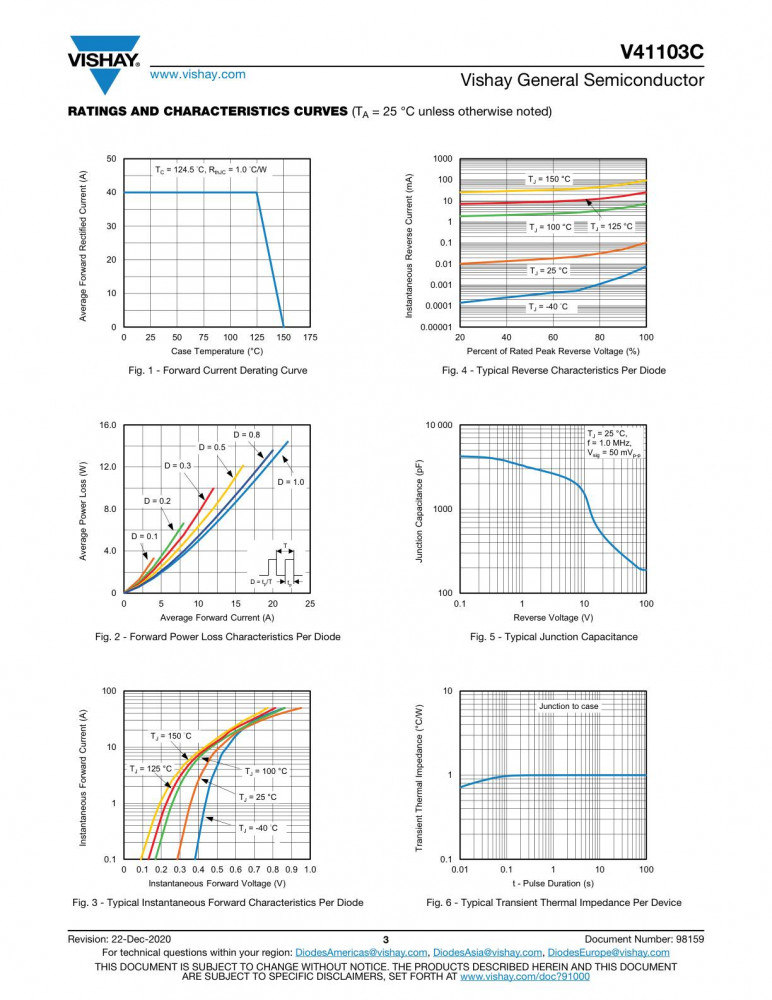 V41103C-M3/P datasheet page 3