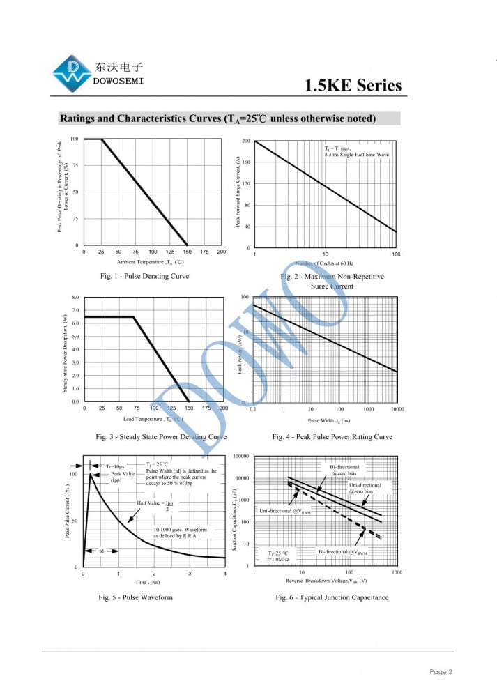 DOWO 1.5KE39A datasheet page 2