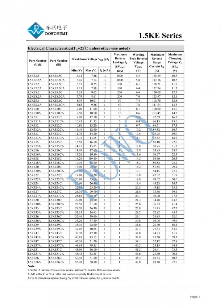 DOWO 1.5KE39A datasheet page 3