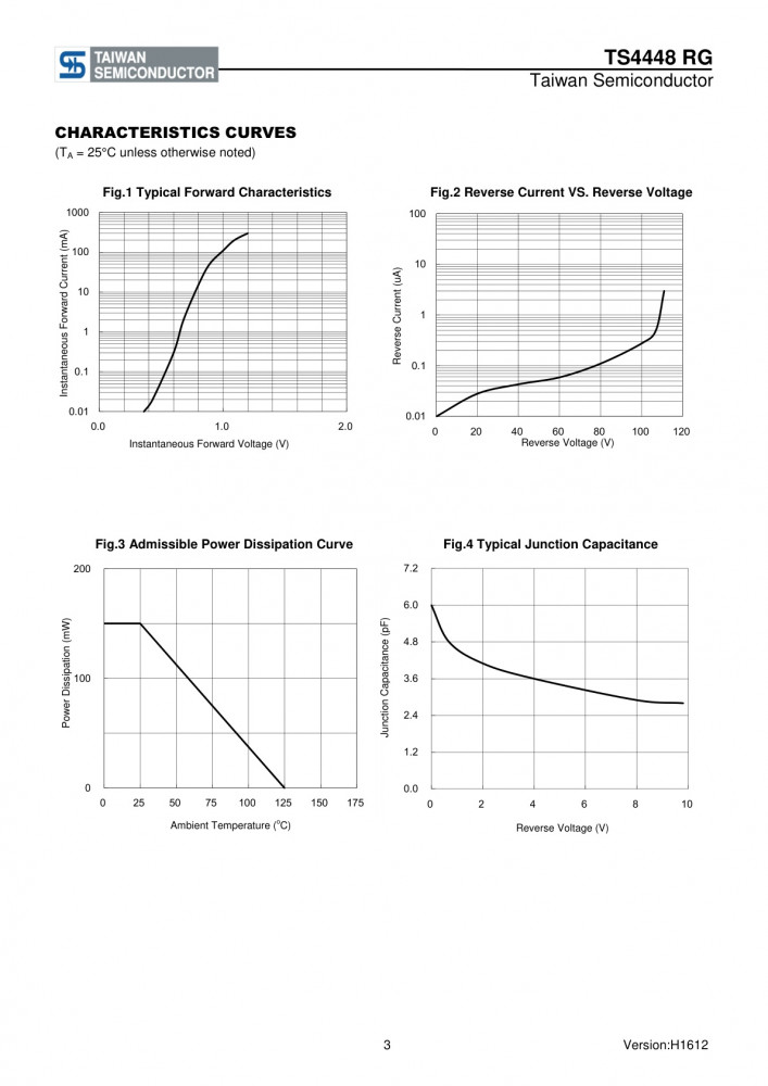 TS4448 RG technical document page 3
