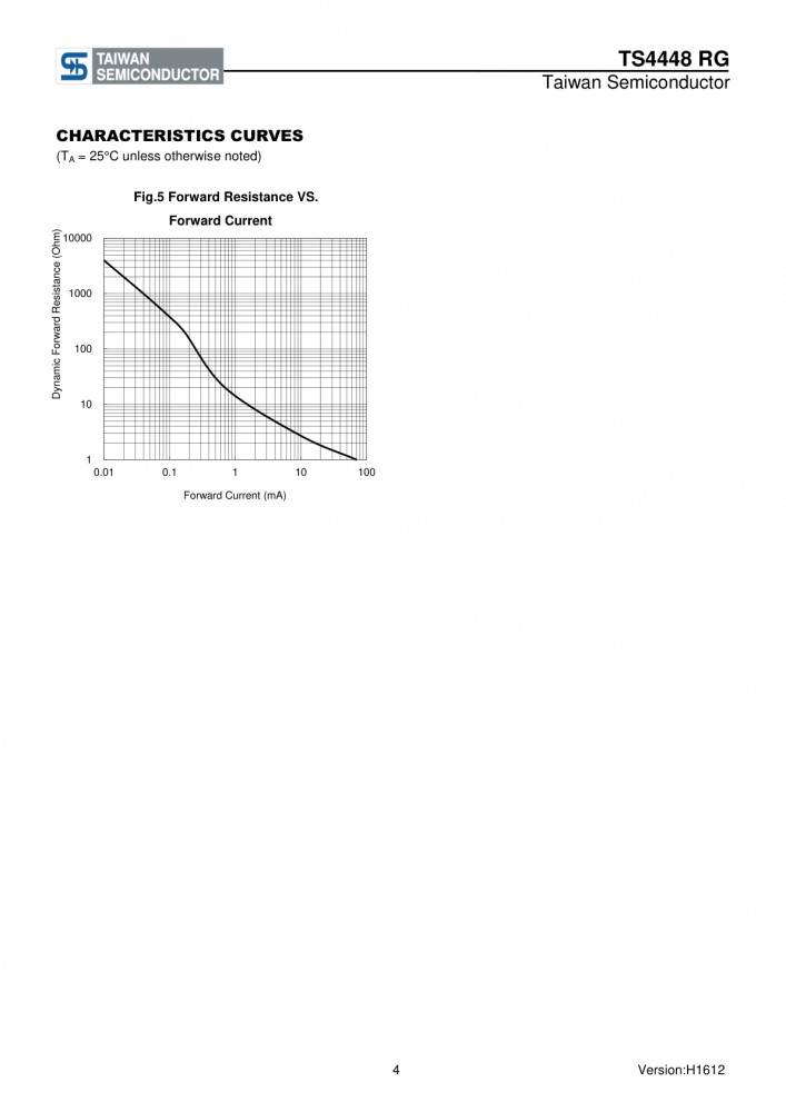 TS4448 RG technical document page 4