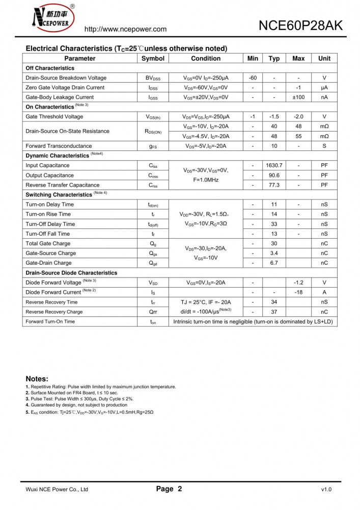 NCE60P28AK datasheet page 2