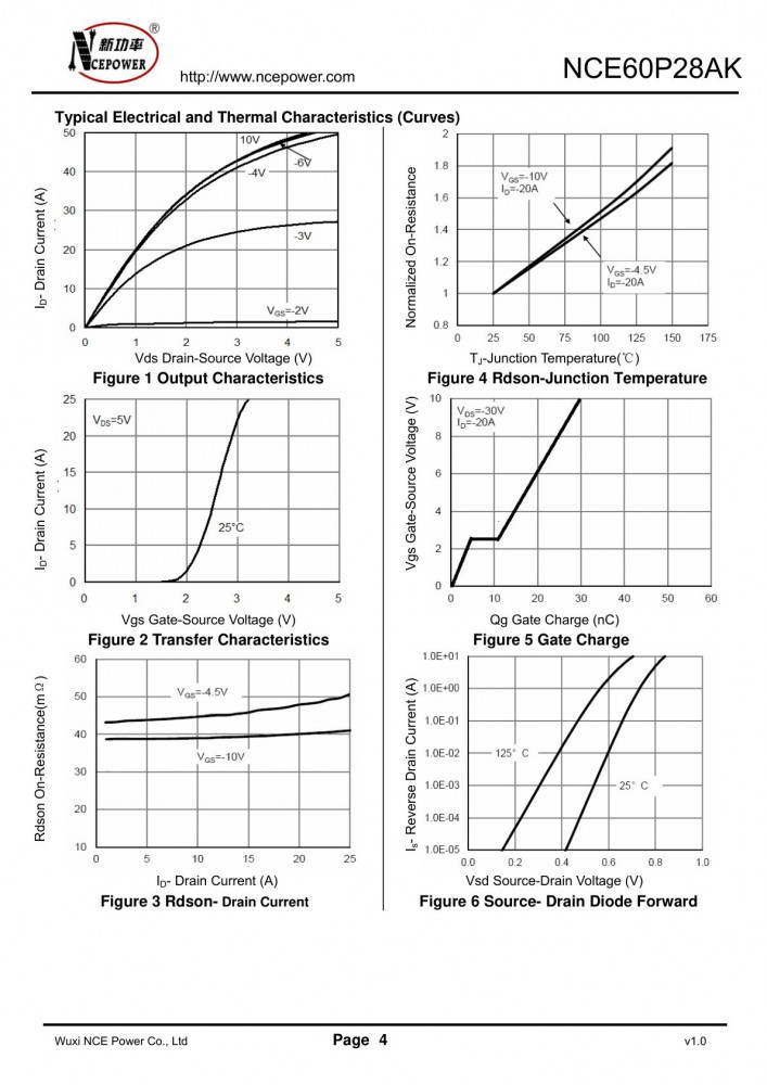 NCE60P28AK datasheet page 4