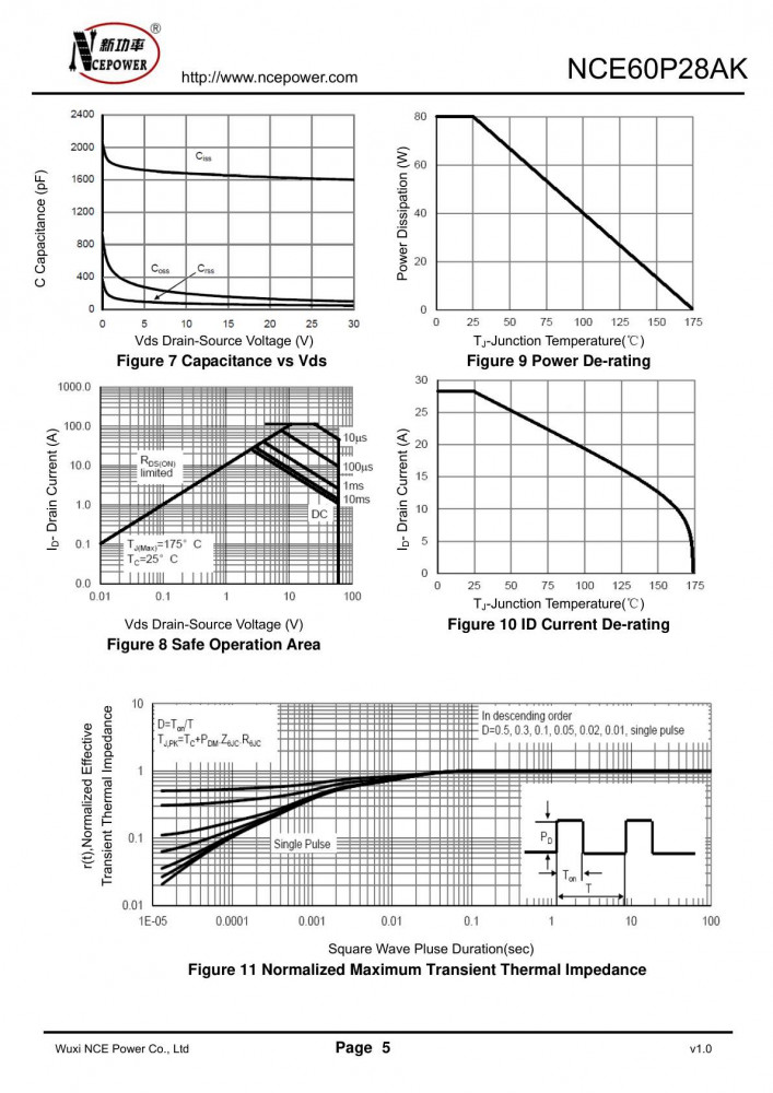 NCE60P28AK datasheet page 5