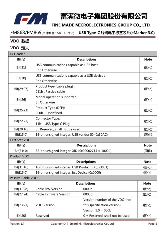 FM869C datasheet page 5