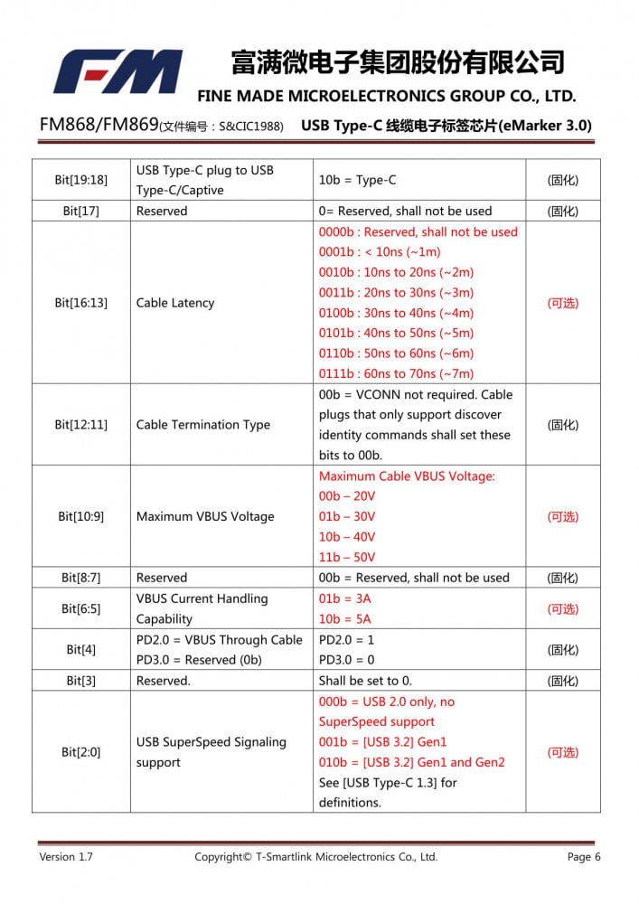 FM869C datasheet page 6