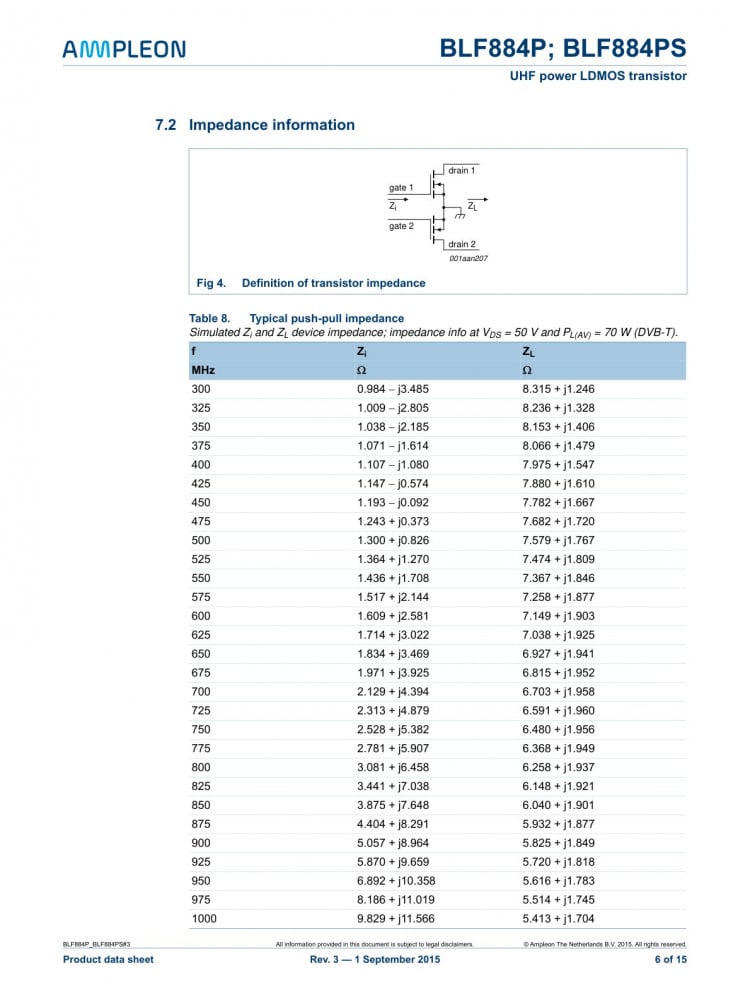 BLF884P datasheet page 6