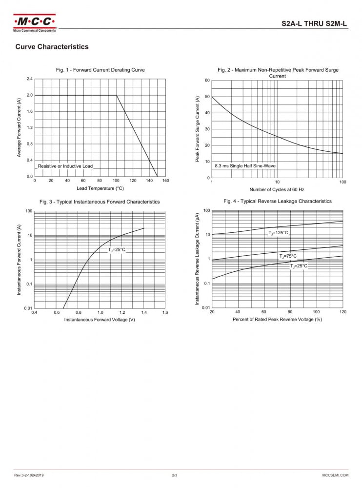 MCC S2M-LTP datasheet page 2
