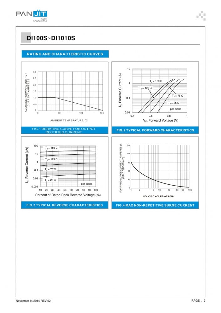 PANJIT DI108S datasheet page 2