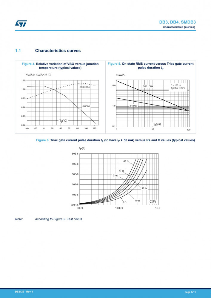 DB4 datasheet page 5