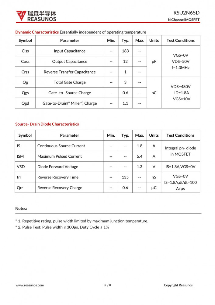 RSU2N65D datasheet page 3