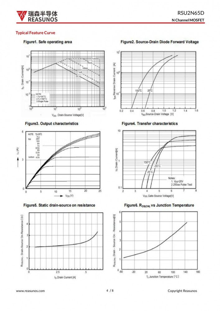 RSU2N65D datasheet page 4