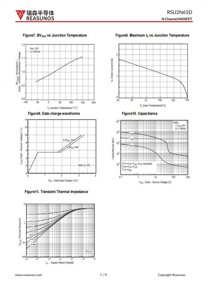 RSU2N65D datasheet page 5
