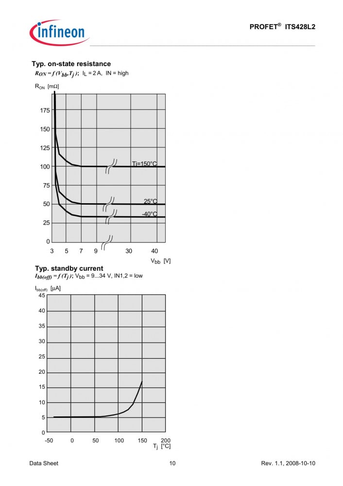 ITS428L2 datasheet page 10