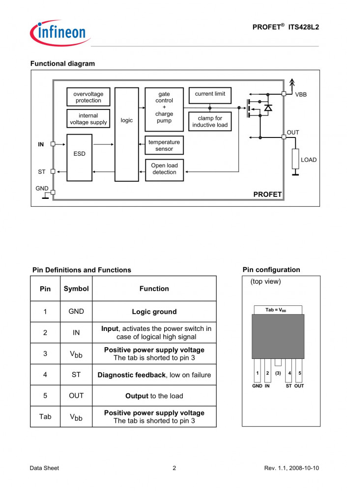 ITS428L2 datasheet page 2