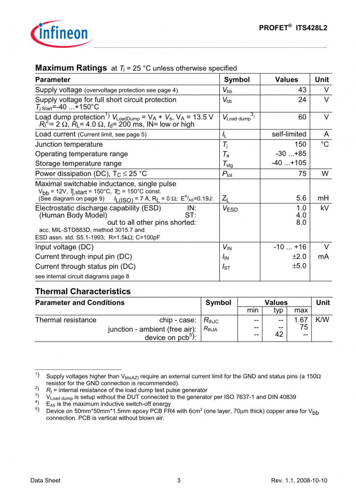 ITS428L2 datasheet page 3