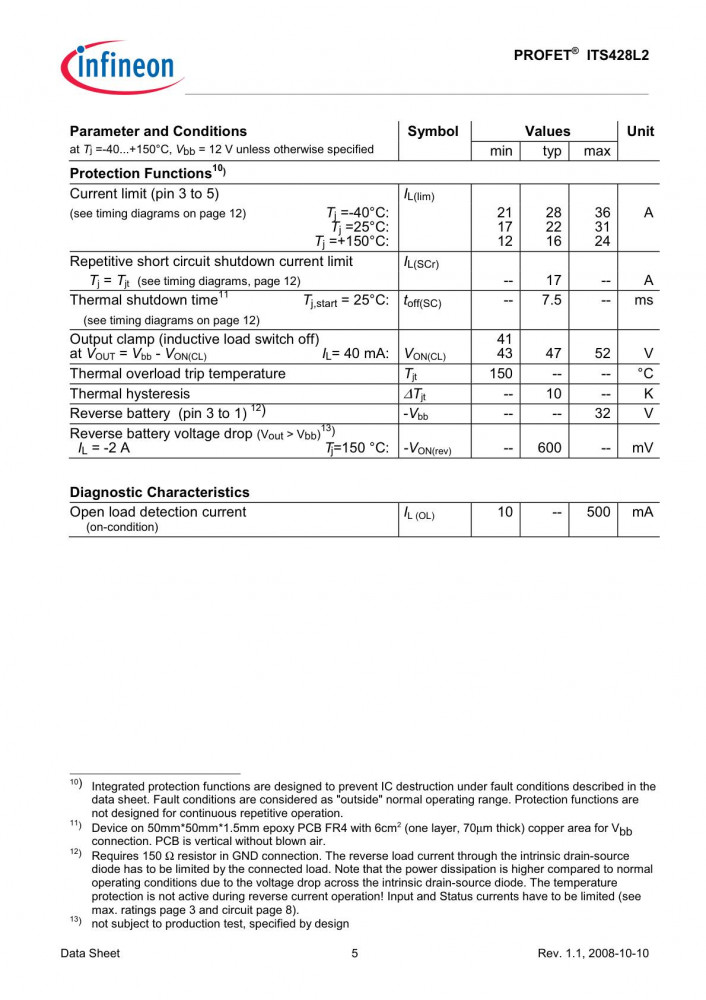 ITS428L2 datasheet page 5