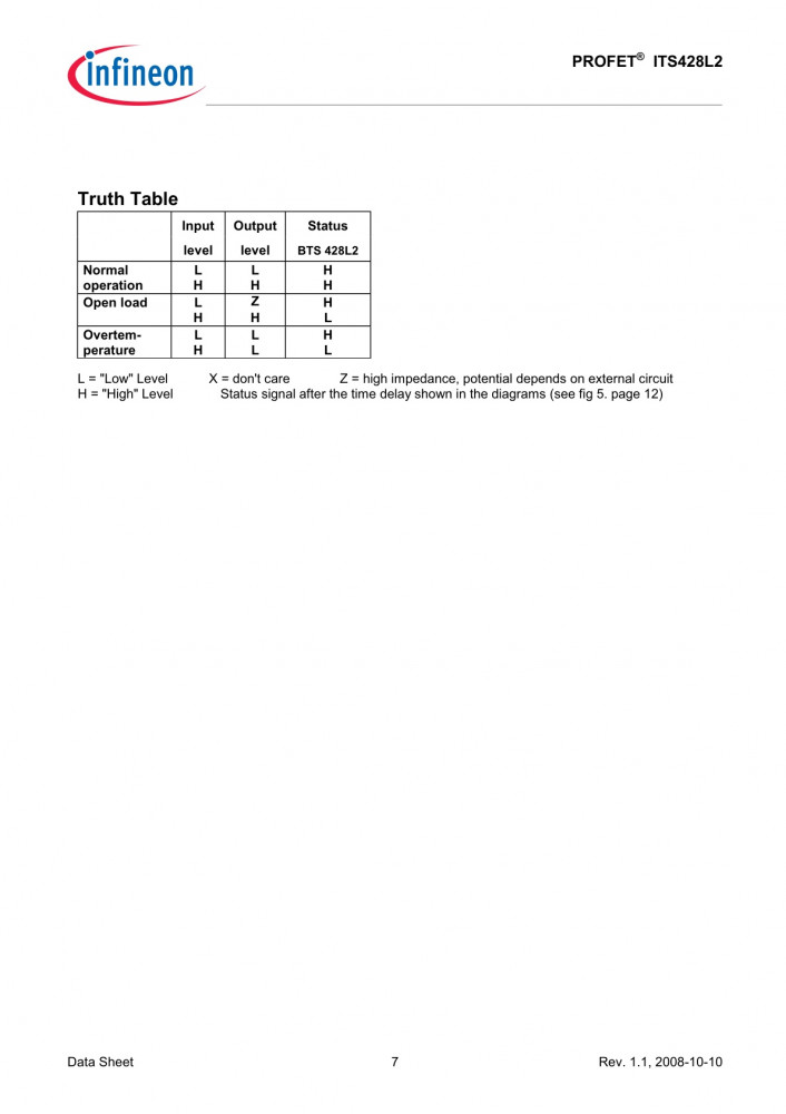 ITS428L2 datasheet page 7