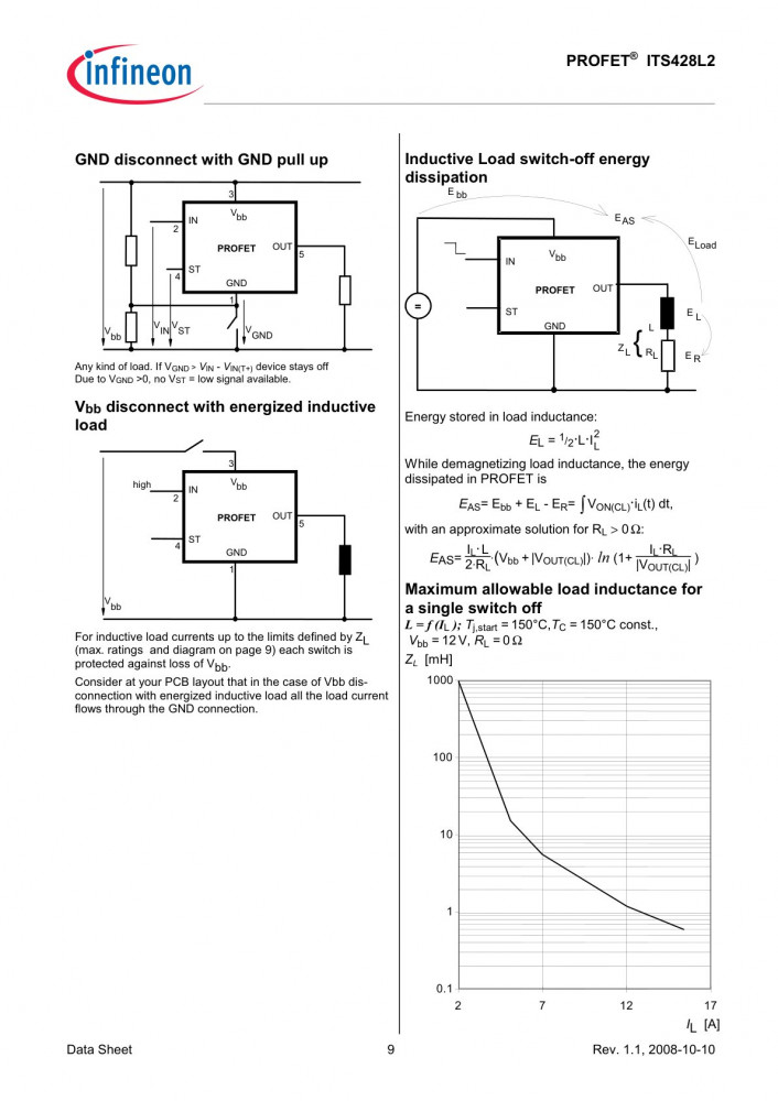 ITS428L2 datasheet page 9