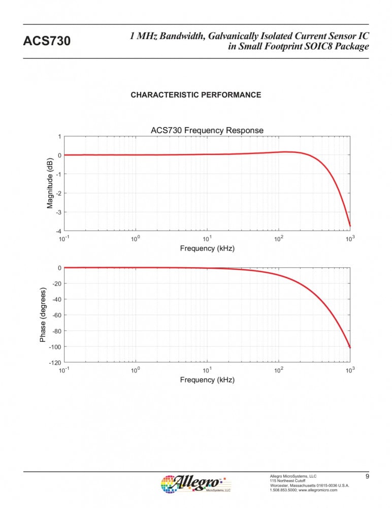 ACS730 datasheet page 9