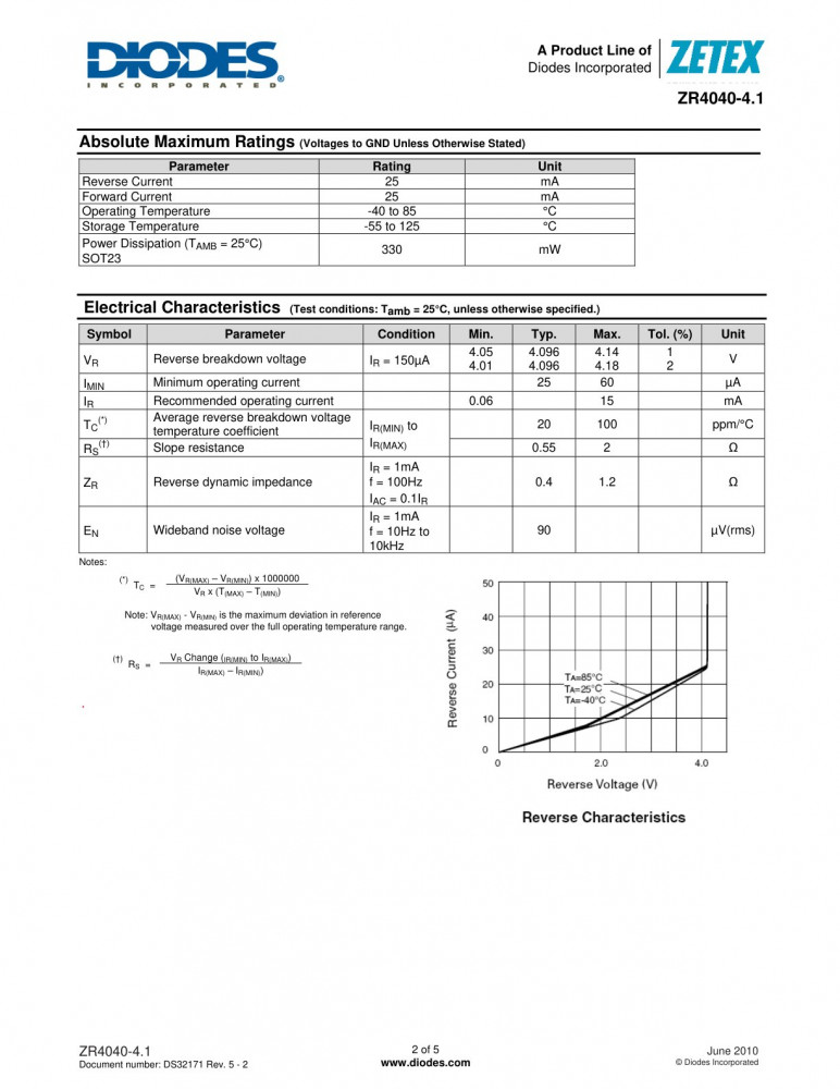 ZR40402F41TA datasheet page 2