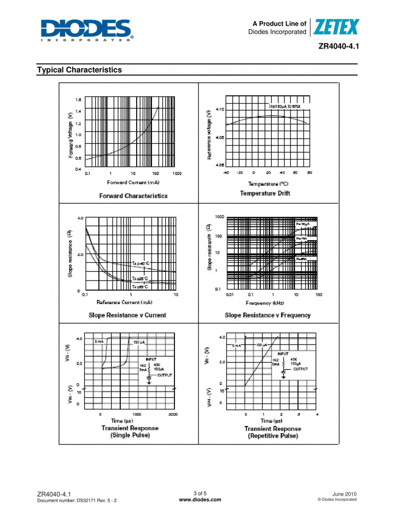 ZR40402F41TA datasheet page 3