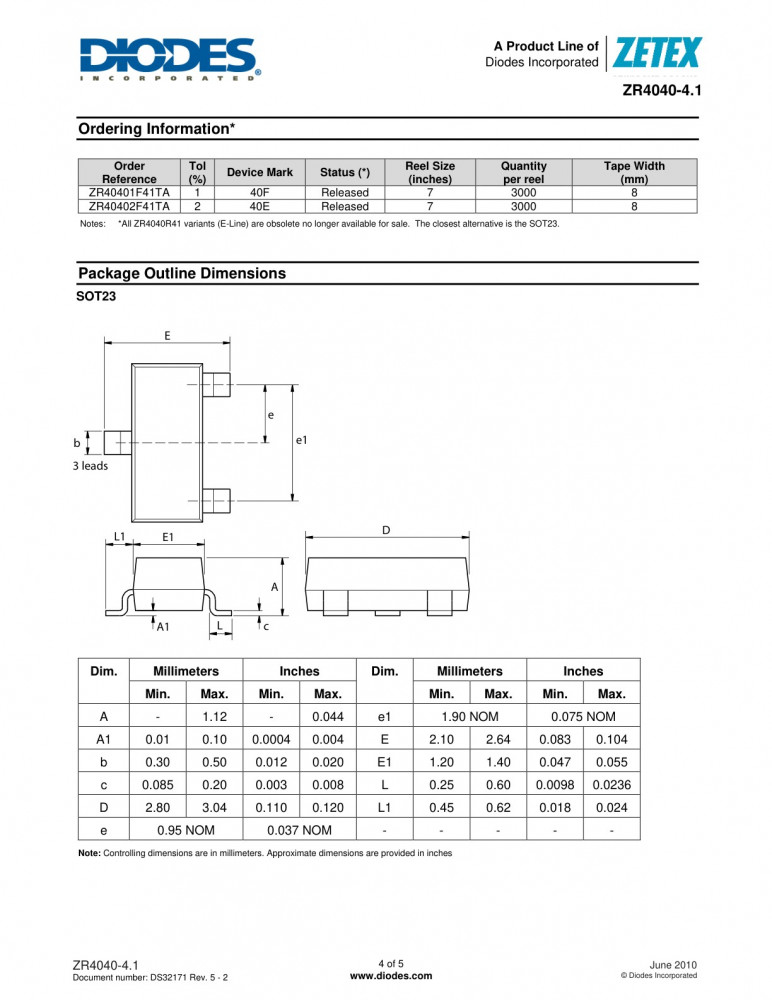 ZR40402F41TA datasheet page 4