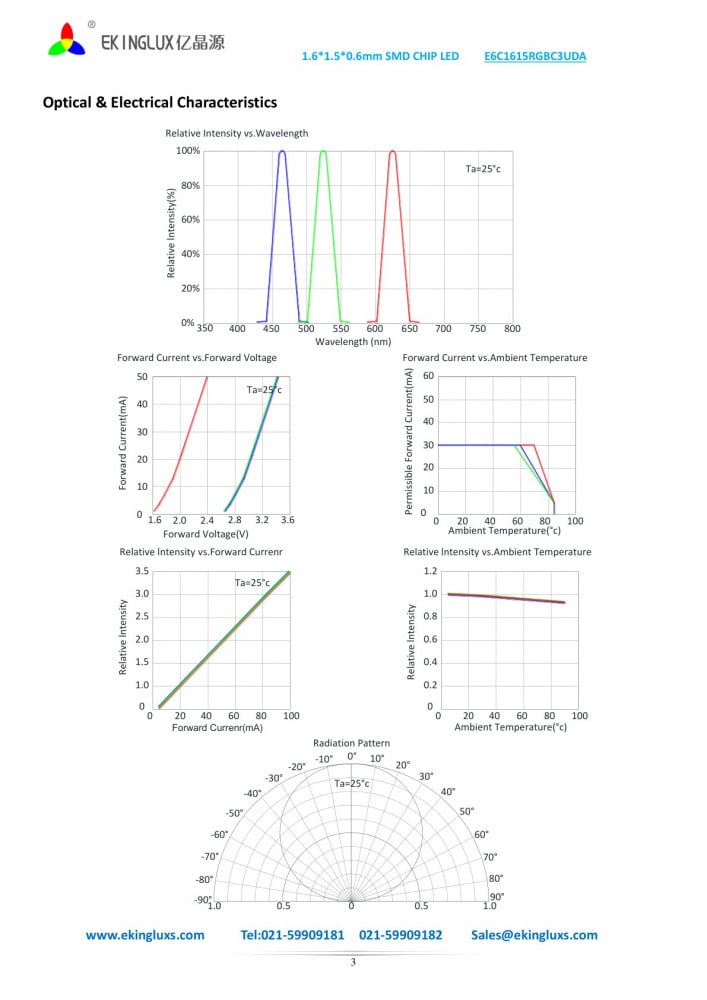 E6C1615RGBC3UDA datasheet page 3