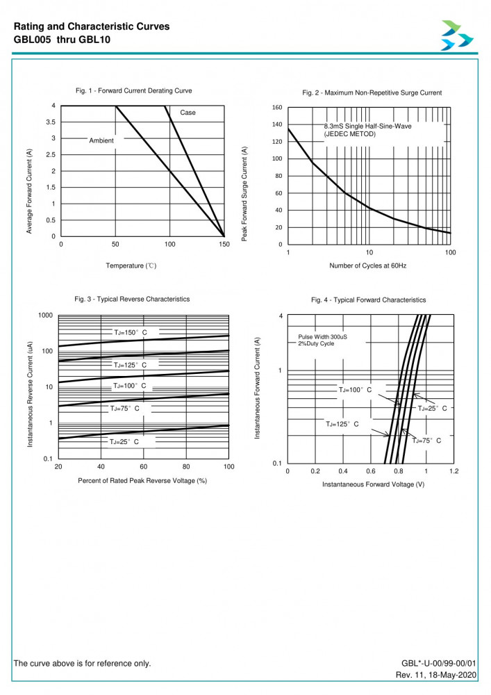 GBL series datasheet page 2