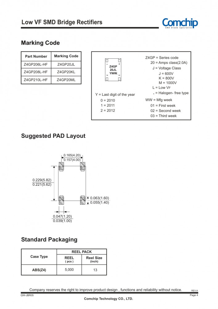 Z4GP208L-HF datasheet page 4