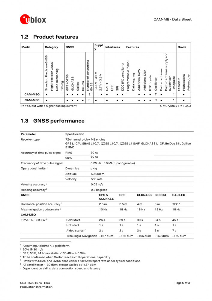 CAM-M8 datasheet page 6