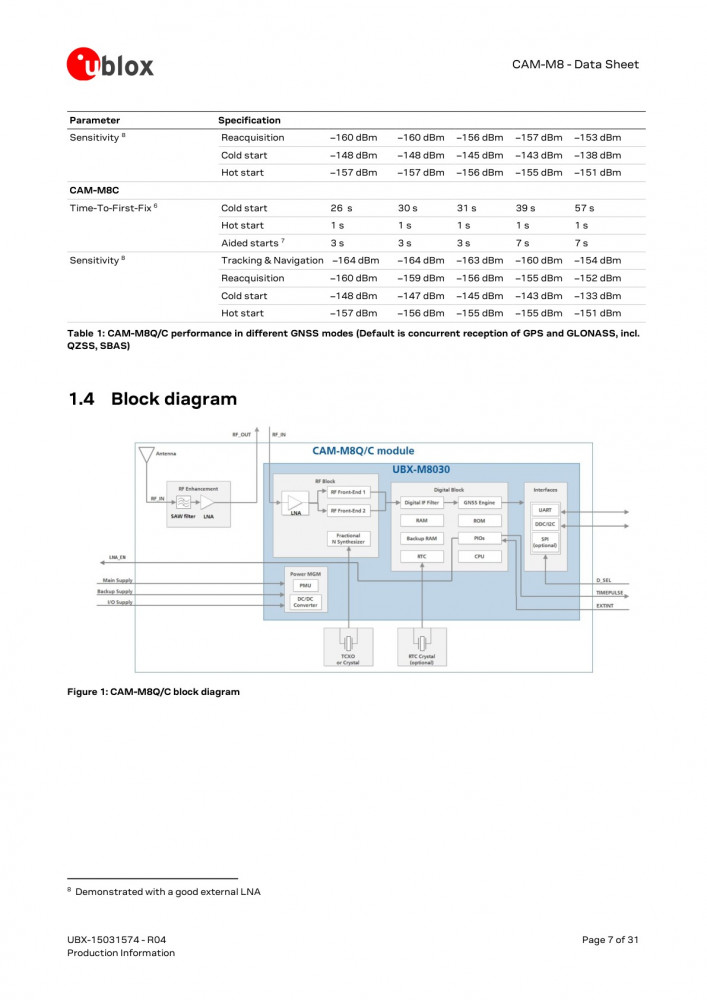 CAM-M8 datasheet page 7