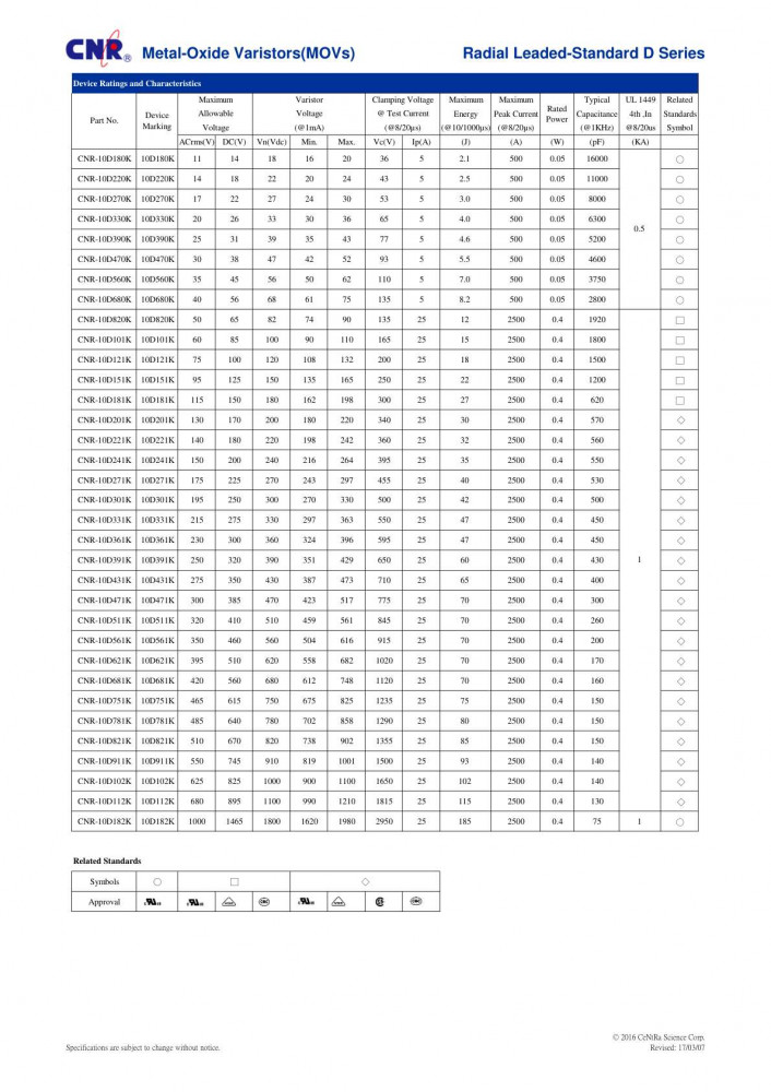 CNR MOV datasheet page 4