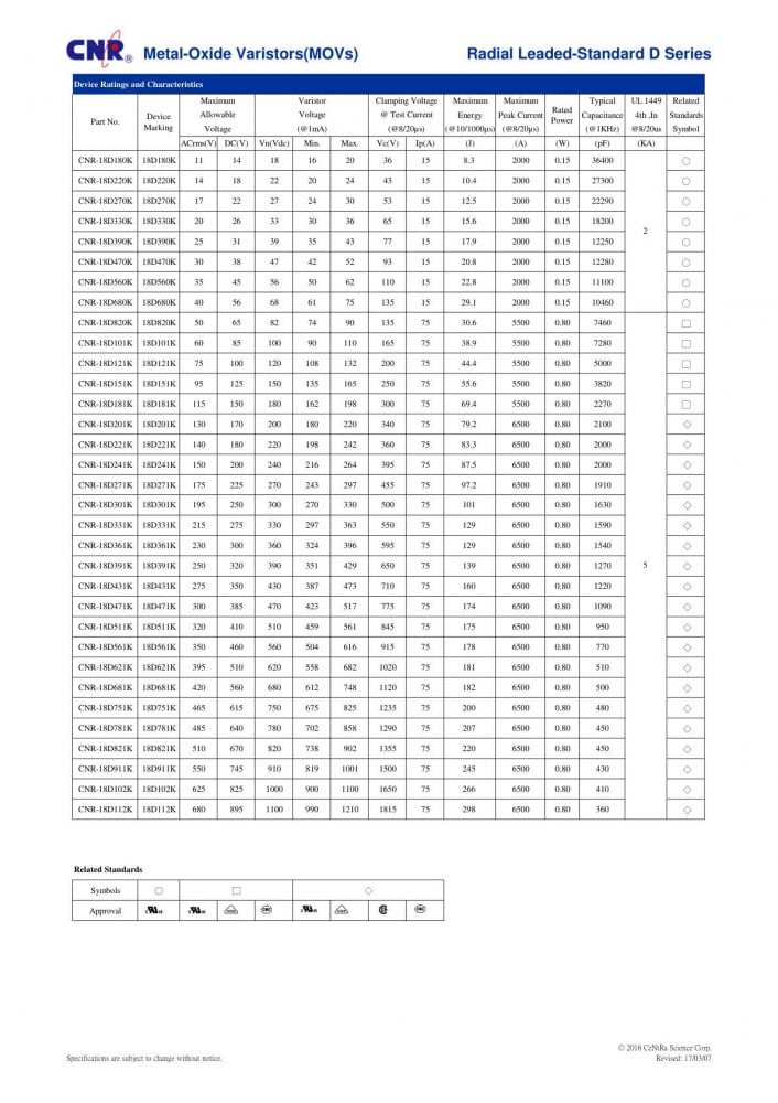 CNR MOV datasheet page 6