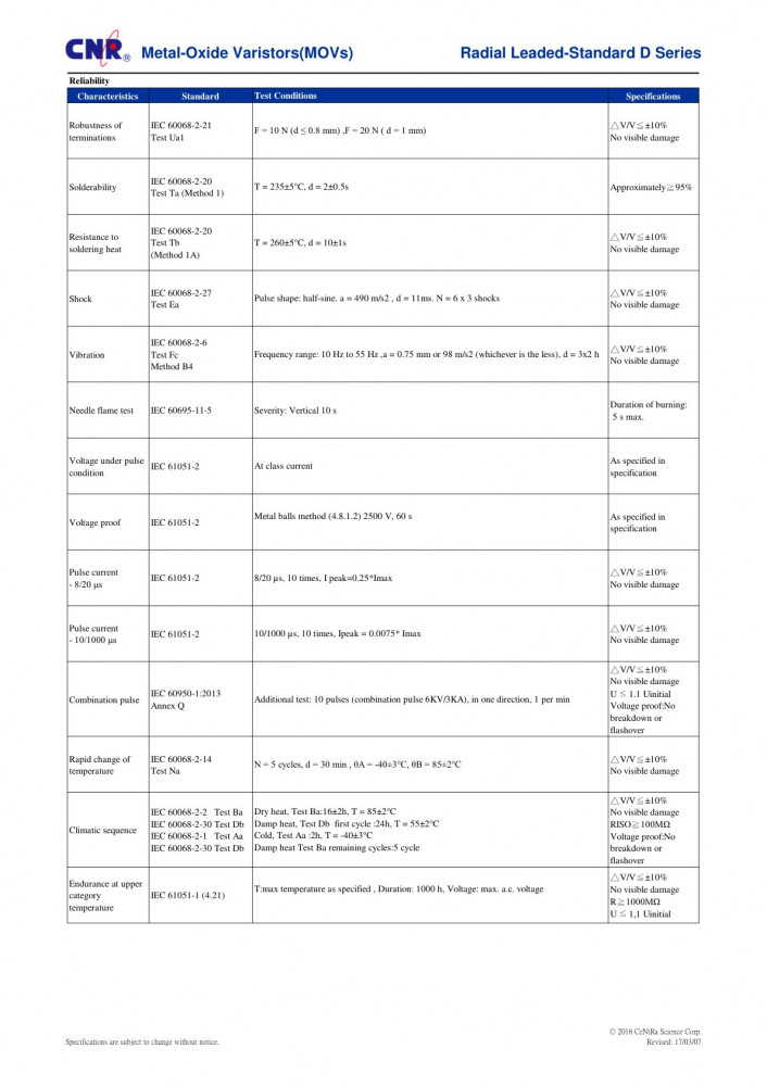 CNR MOV datasheet page 8