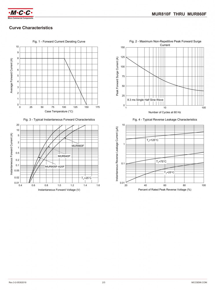 MUR860F-BP datasheet page 2
