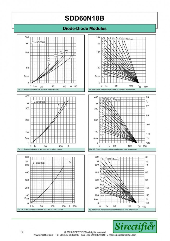SDD60N18B datasheet page 3