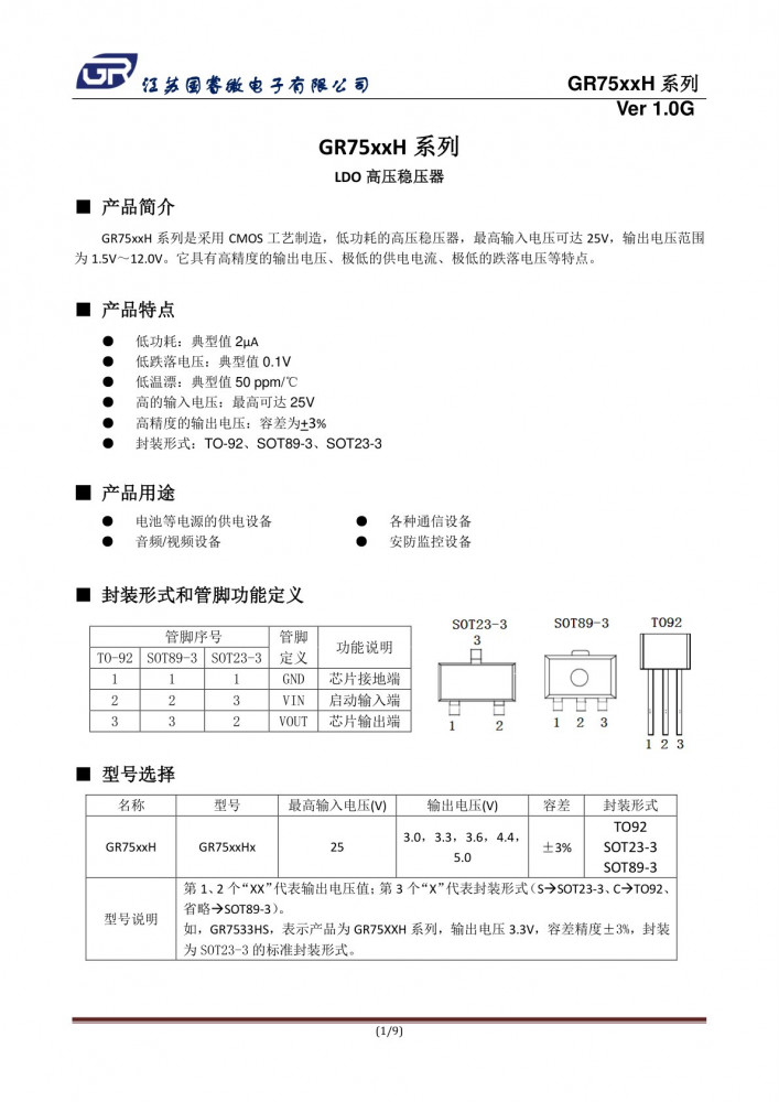 GR75xxH datasheet page 1