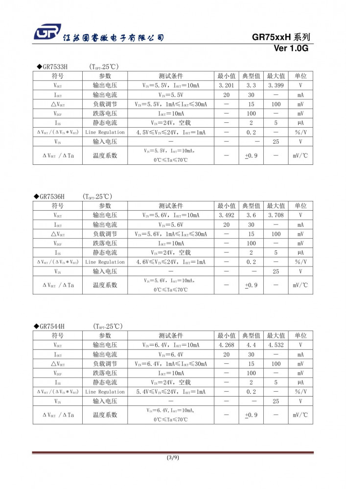 GR75xxH datasheet page 3