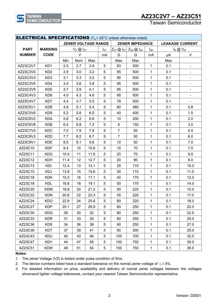 AZ23C6V8 technical document page 2