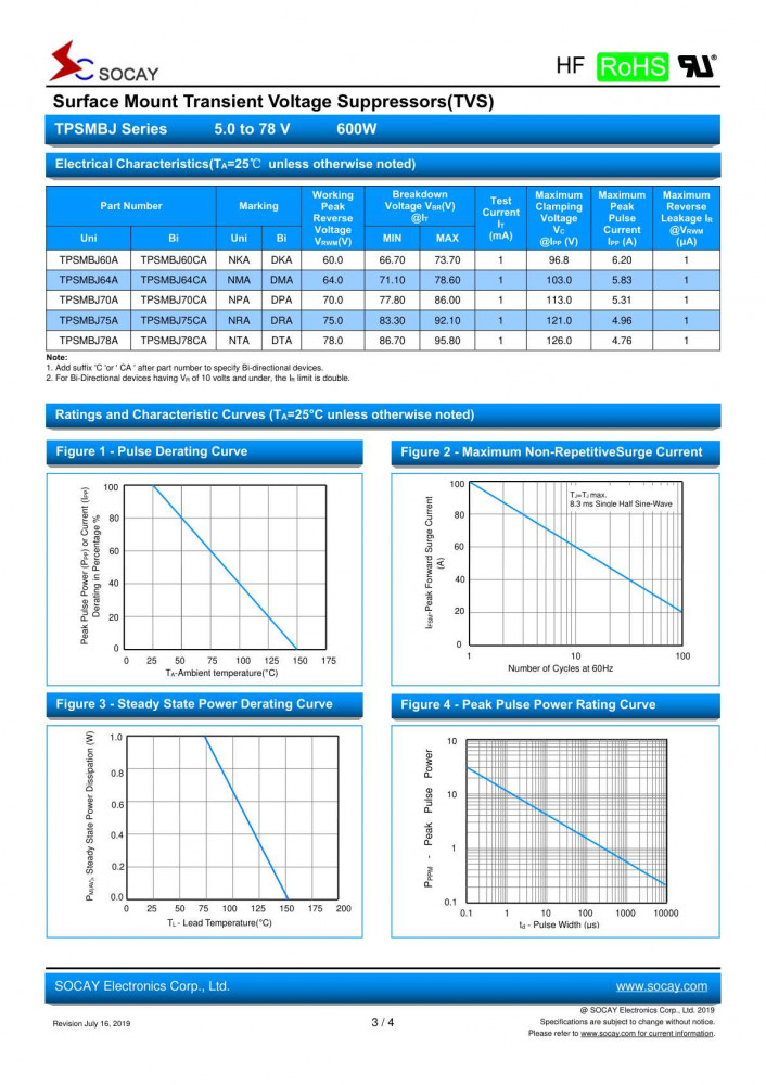 TPSMBJ40A and TPSMBJ40CA datasheet page 3