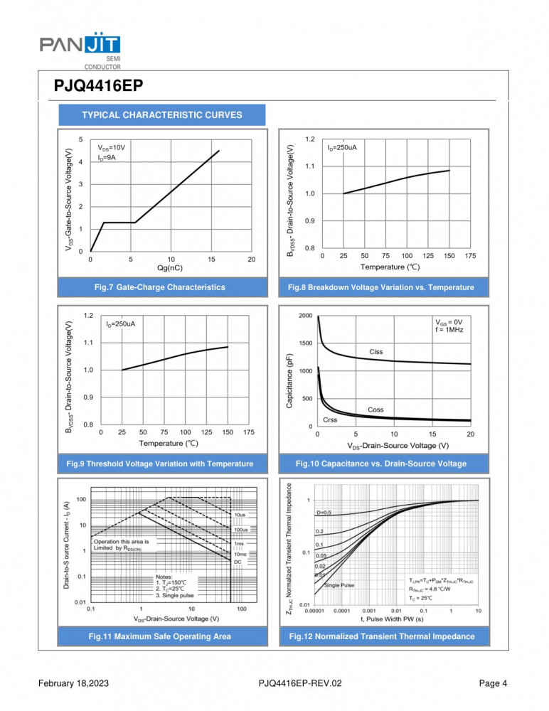 PJQ4416EP datasheet page 4